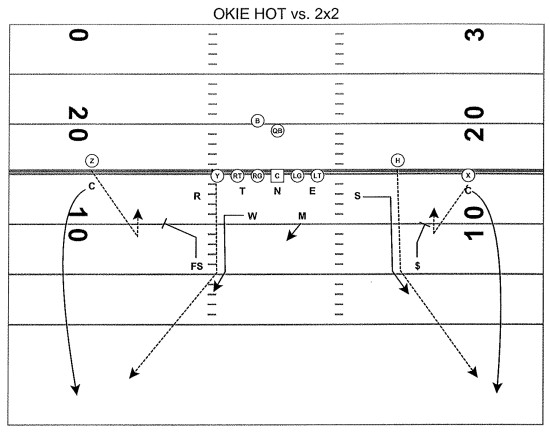 American Football Monthly - Maximizing Your Goal Line Defense – The ...