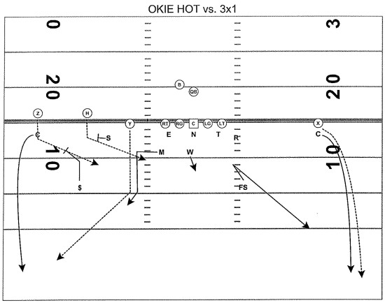 American Football Monthly - Maximizing Your Goal Line Defense – The ...