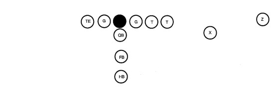 American Football Monthly - Gaining Leverage - Using unbalanced sets ...