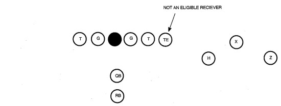 American Football Monthly - Gaining Leverage - Using unbalanced sets ...
