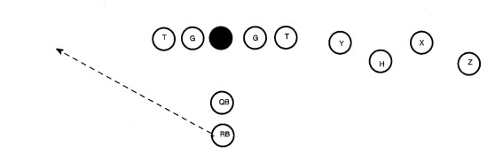 American Football Monthly - Gaining Leverage - Using unbalanced sets ...