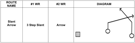 American Football Monthly - Think Quick! If executed correctly, the ...