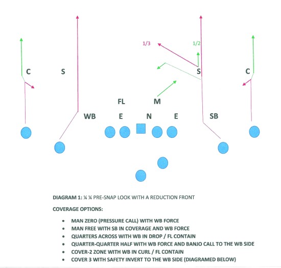 American Football Monthly - Improve Your Pass Defense by Stealing the ...
