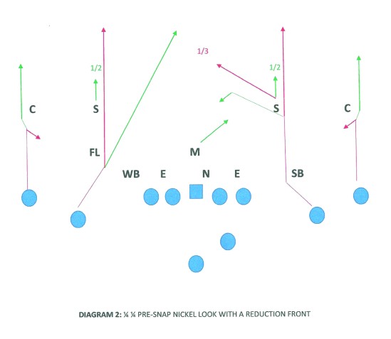 American Football Monthly - Improve Your Pass Defense by Stealing the ...