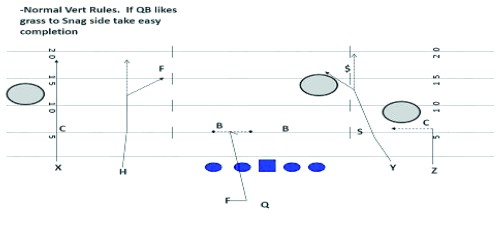 American Football Monthly - Air Raid Concepts with Backside Tags
