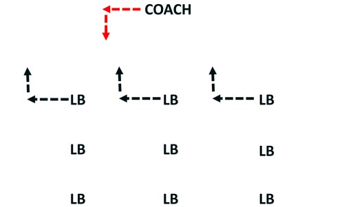 American Football Monthly - Linebacker Movement Drill Progressions
