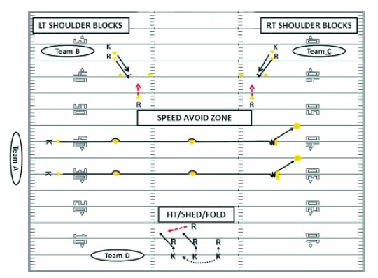 American Football Monthly - Drills Report: Special Teams Organization ...